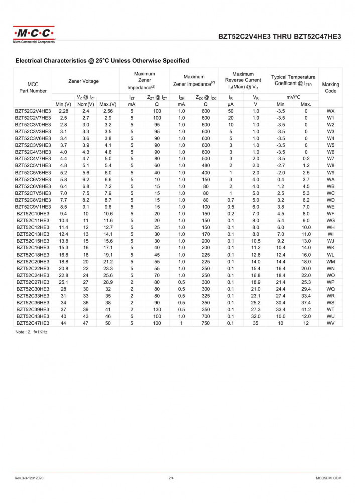 MCC BZT52C3V0HE3-TP datasheet page 2