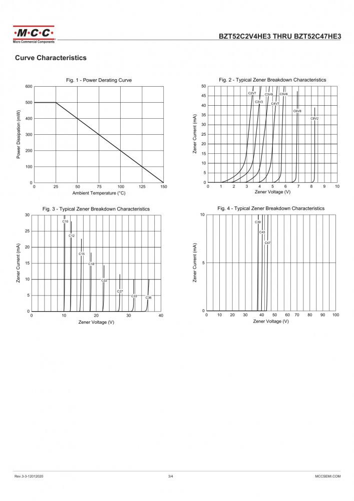 MCC BZT52C3V0HE3-TP datasheet page 3