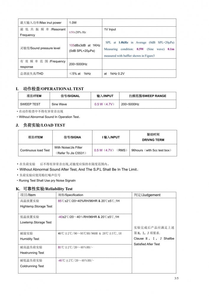 GSPK3005TN-8R0.5W specification page 3