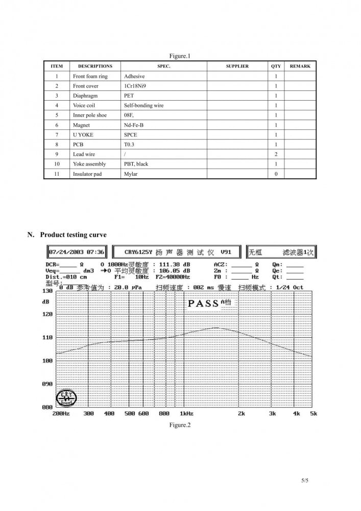 GSPK3005TN-8R0.5W specification page 5