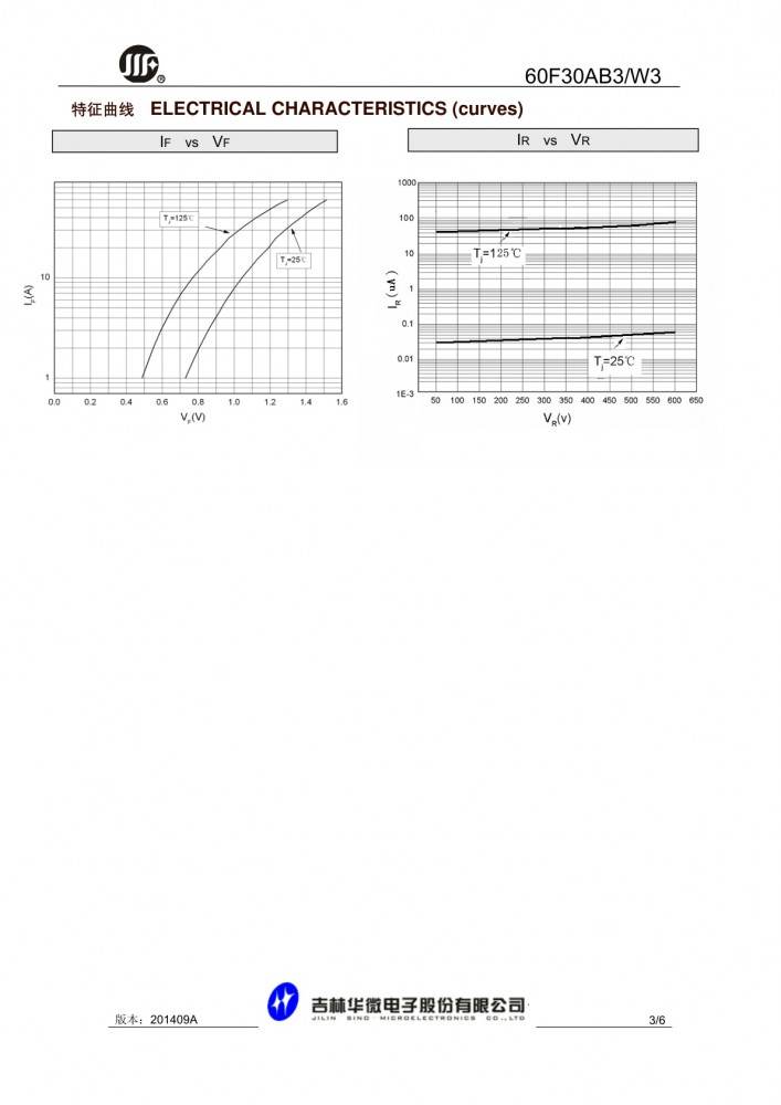 60F30AB3 datasheet page 3