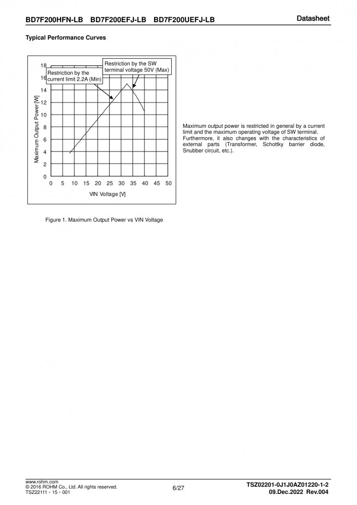 BD7F200HFN-LB datasheet page 6