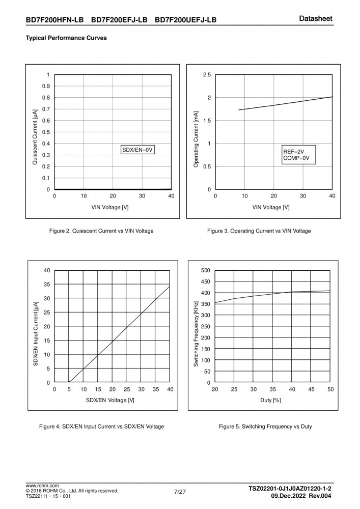 BD7F200HFN-LB datasheet page 7