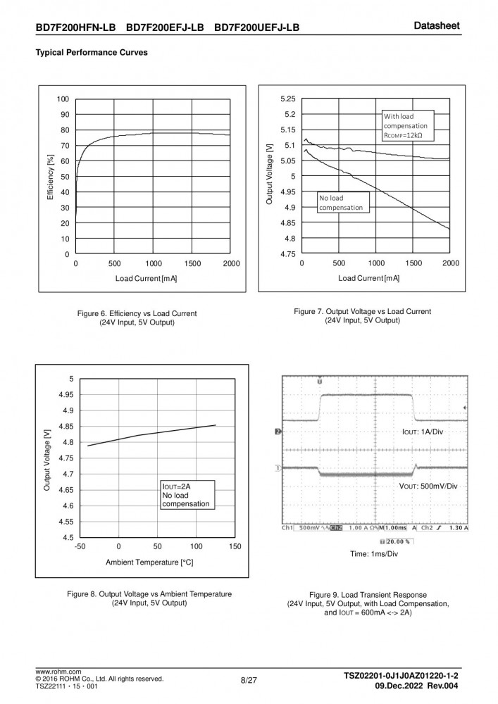 BD7F200HFN-LB datasheet page 8