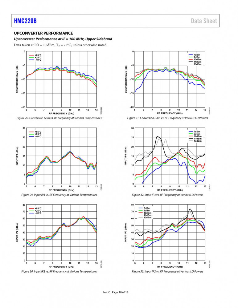 HMC220B datasheet page 10