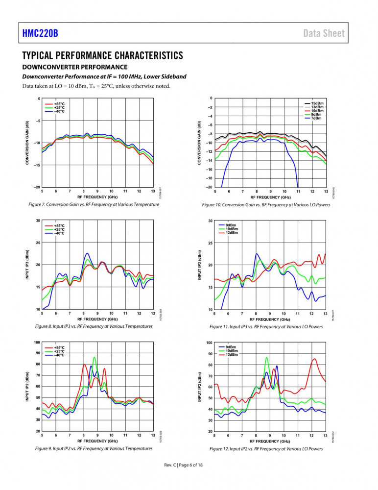 HMC220B datasheet page 6