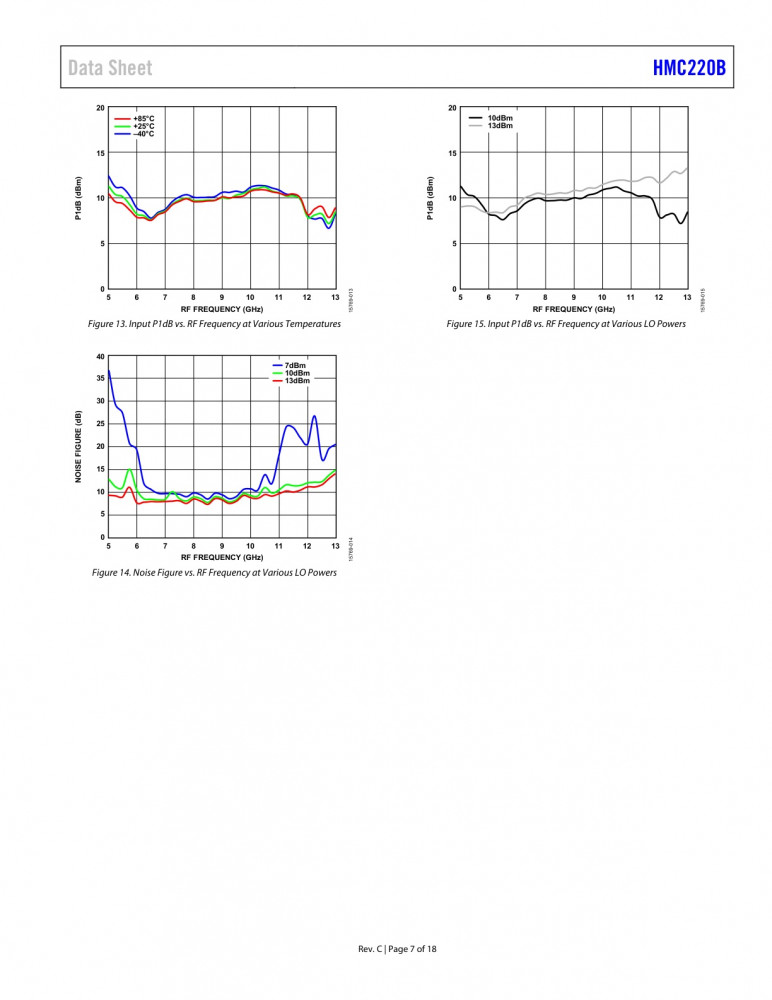 HMC220B datasheet page 7