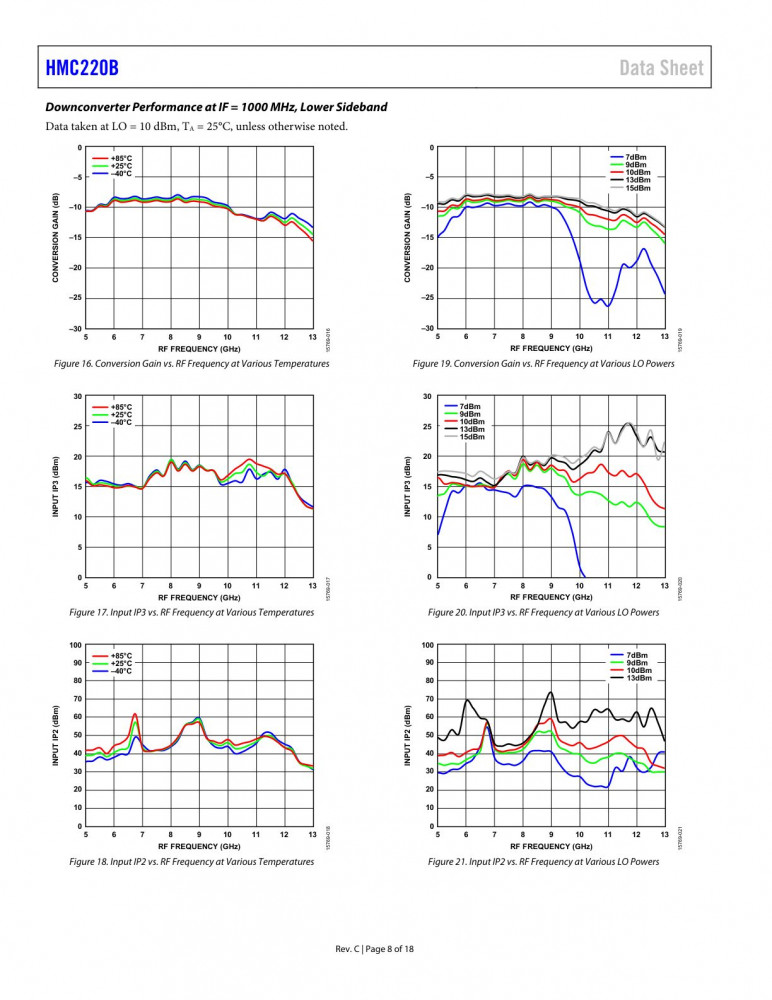 HMC220B datasheet page 8