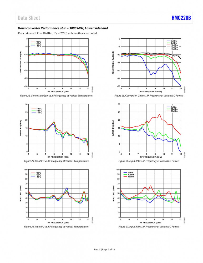 HMC220B datasheet page 9