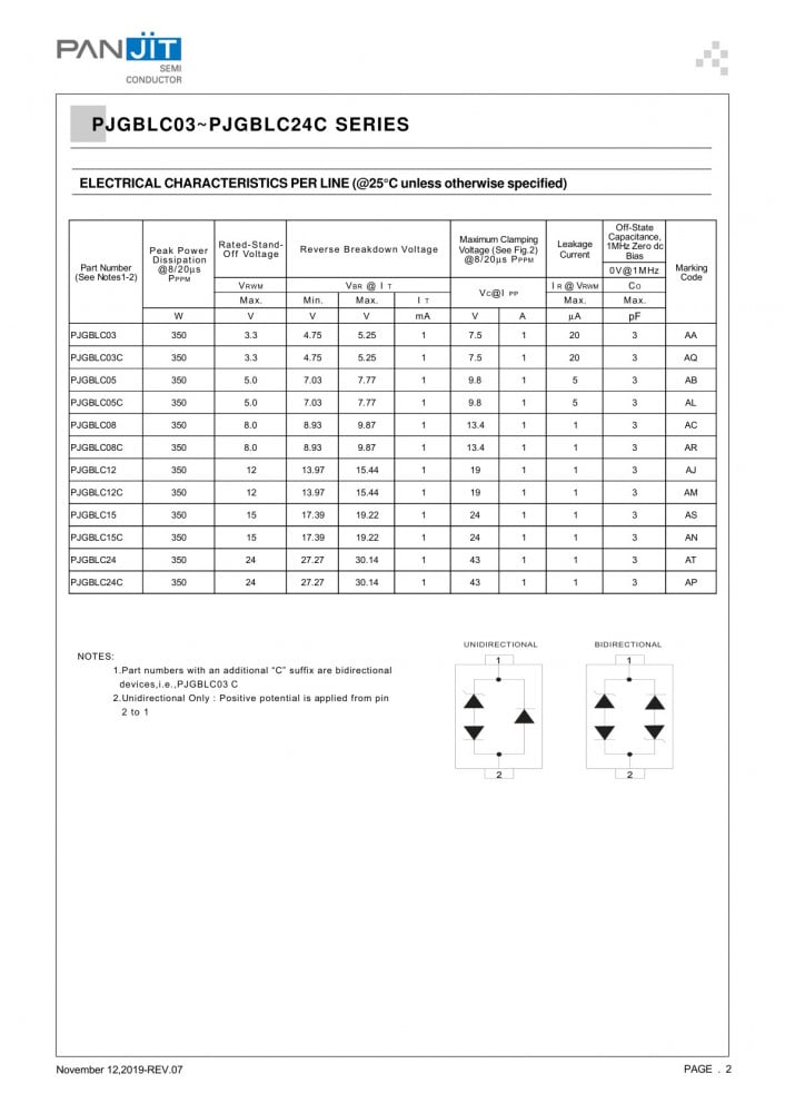 PJGBLC series datasheet page 2