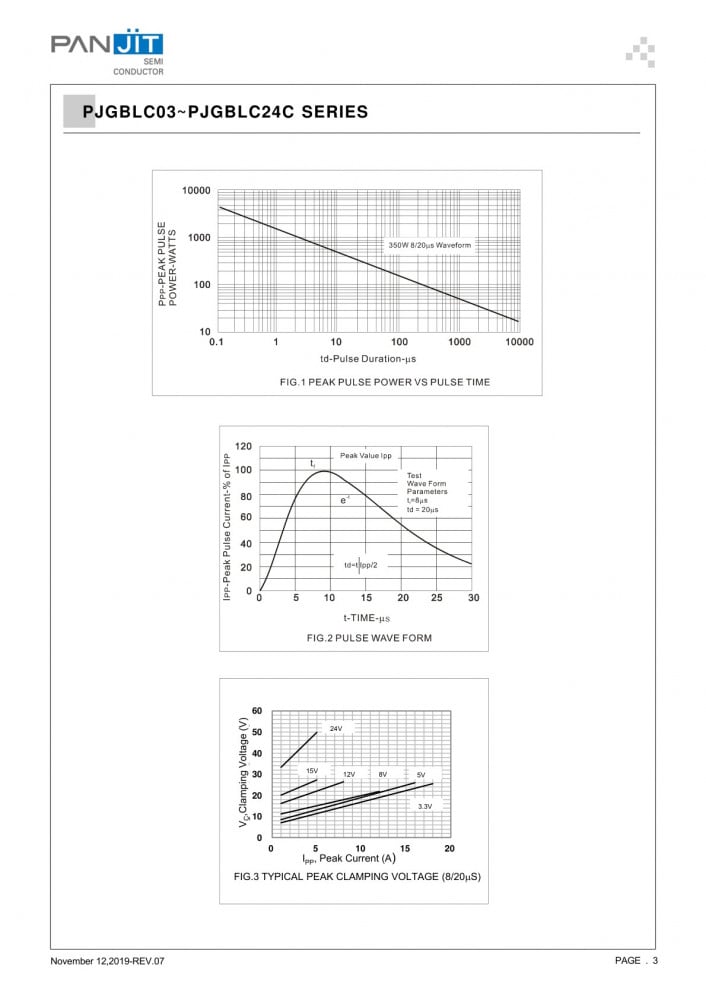 PJGBLC series datasheet page 3