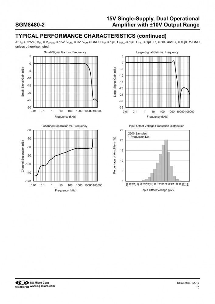 SGM8480-2 datasheet page 10