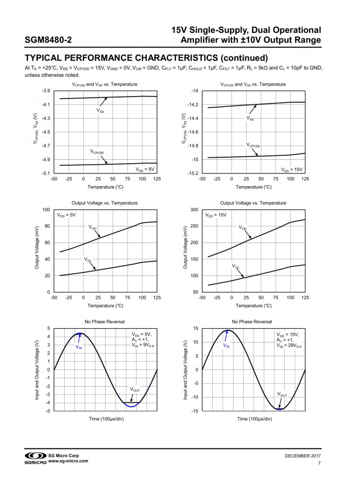 SGM8480-2 datasheet page 7