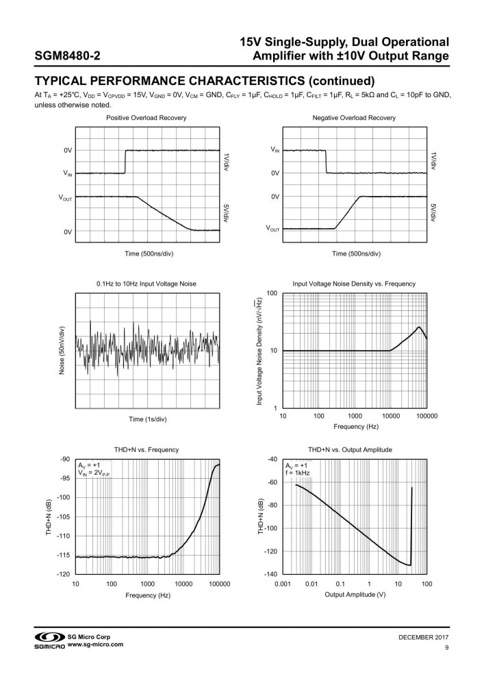 SGM8480-2 datasheet page 9