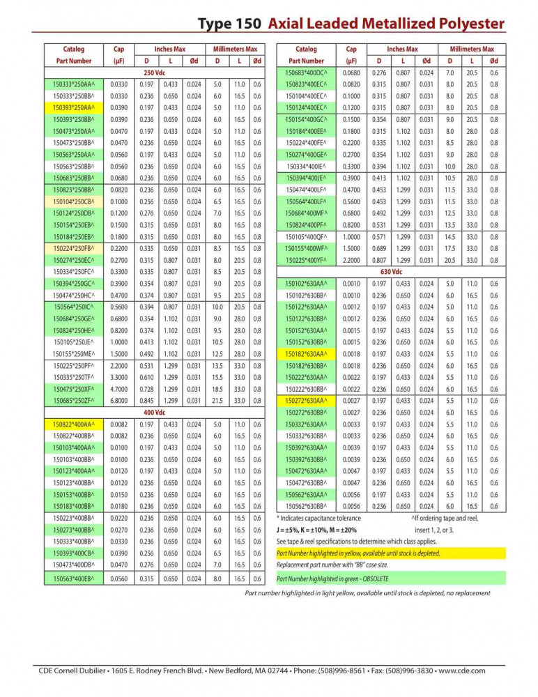 CDE Type 150 datasheet page 3