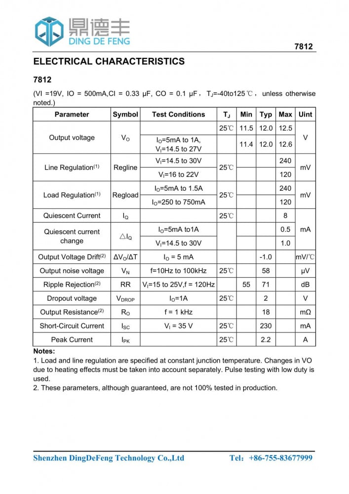 7812-DDF datasheet page 2