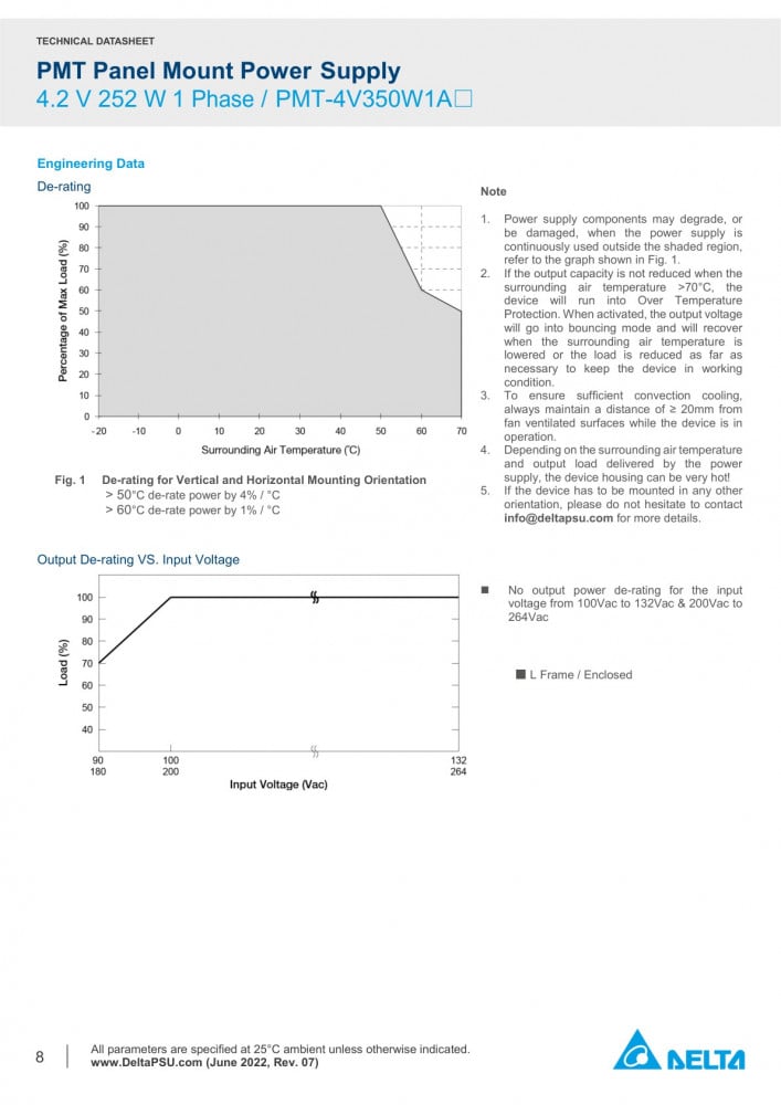 PMT-4V350W1AM datasheet page 8