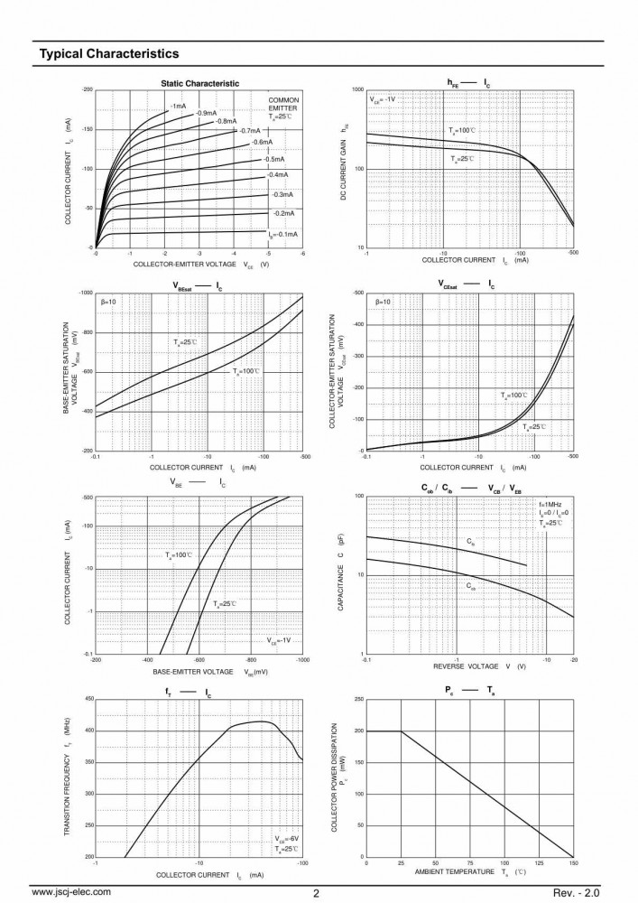 2SA1313 datasheet page 2