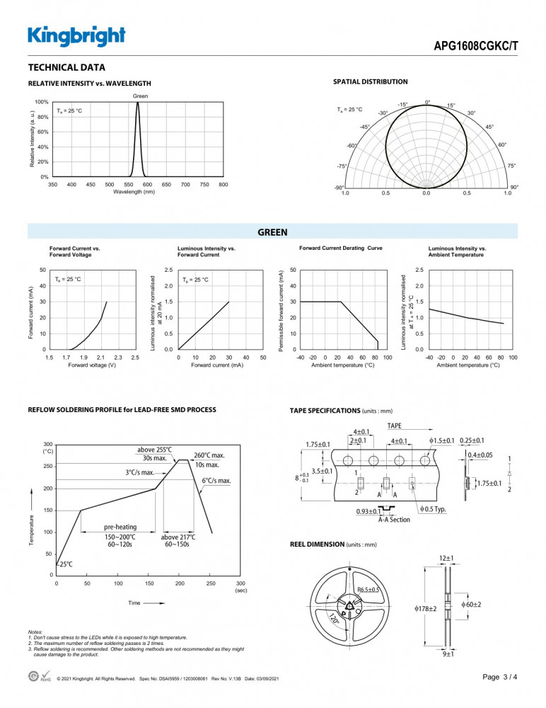 APG1608CGKC/T datasheet page 3