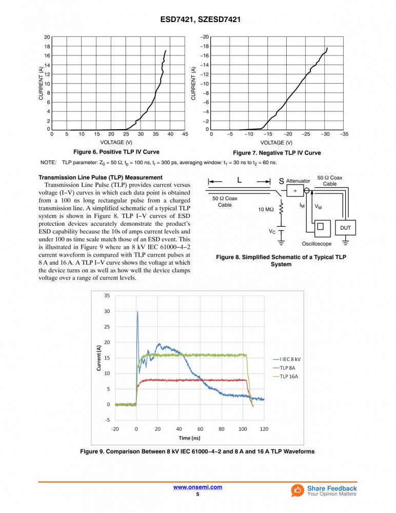 ESD7421 datasheet page image 5