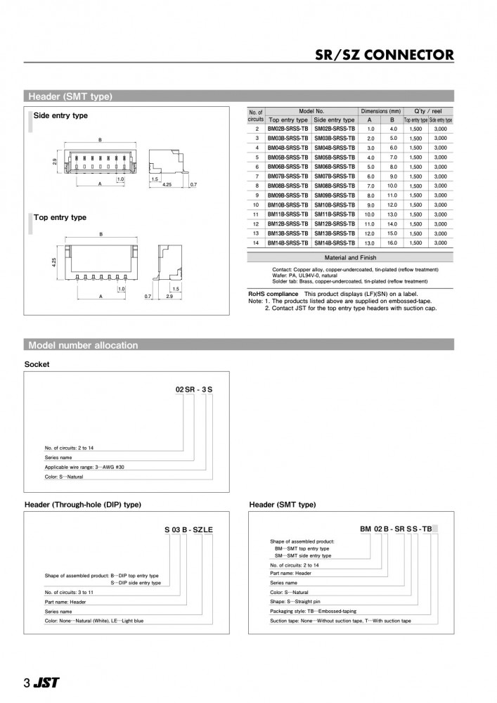 JST SR/SZ connector product documentation page 3