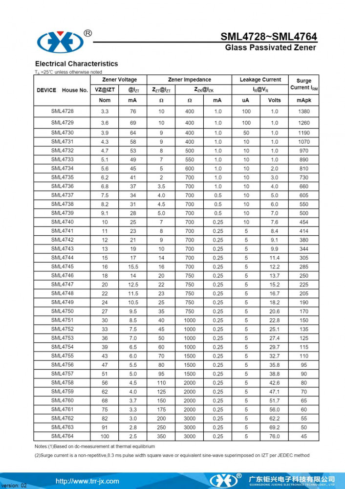 SML4742A datasheet page 2