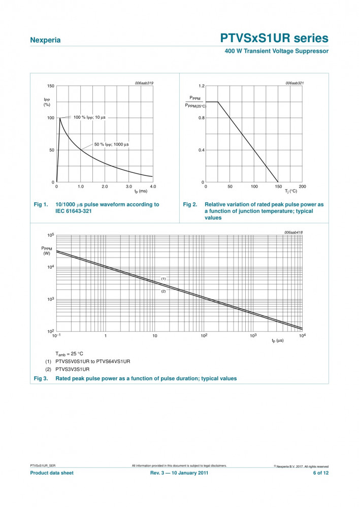 PTVS3V3S1UR datasheet page 6