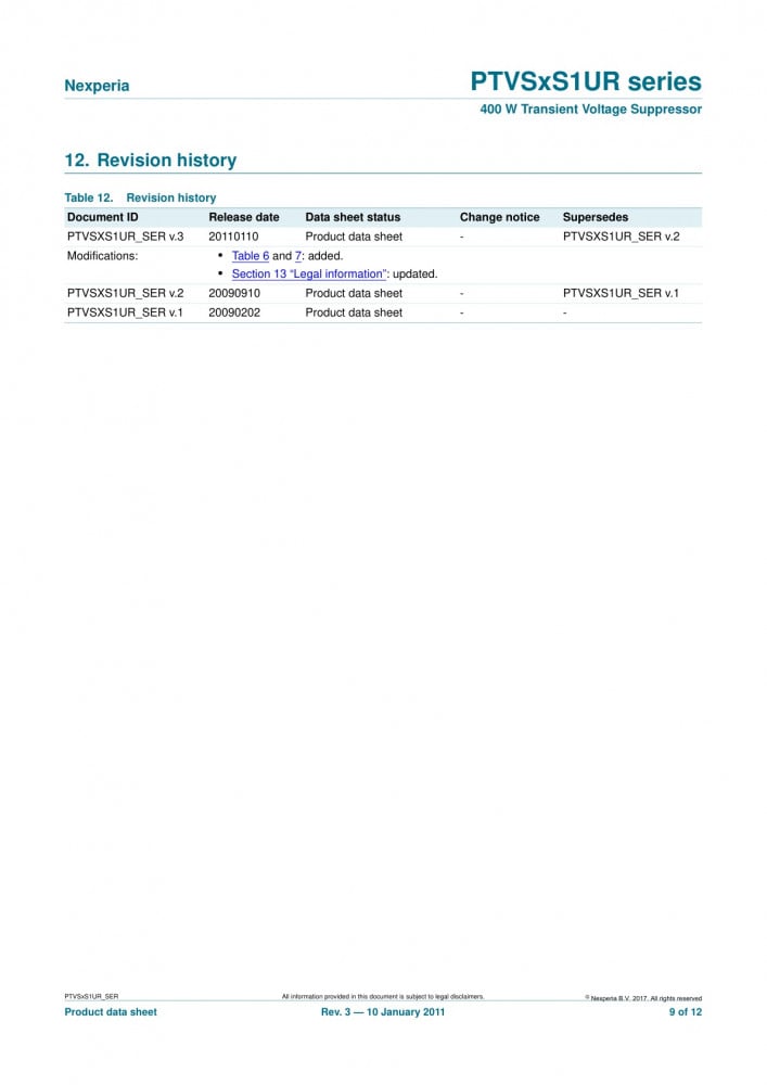 PTVS3V3S1UR datasheet page 9