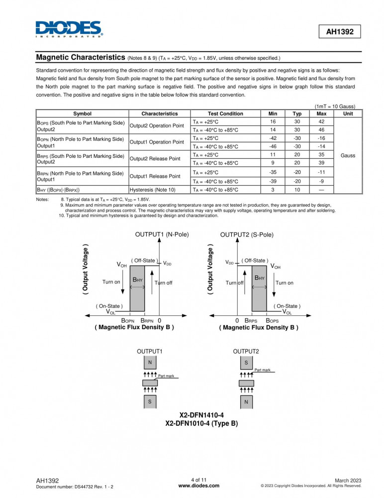 AH1392 datasheet page 4