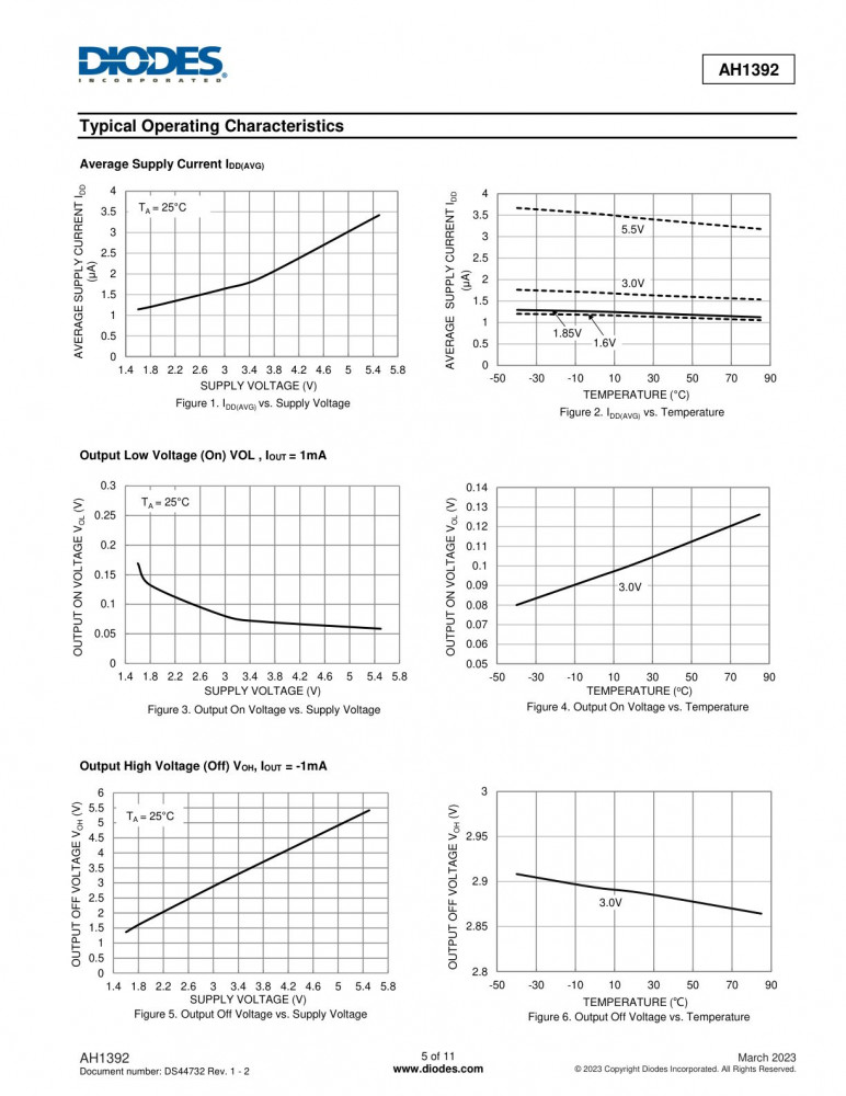 AH1392 datasheet page 5