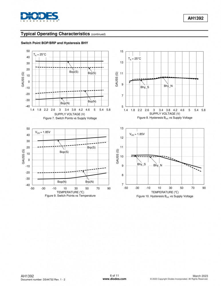 AH1392 datasheet page 6