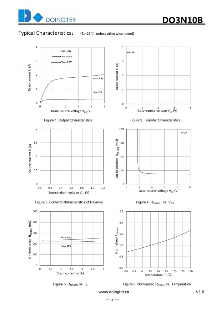 DO3N10B datasheet page 3