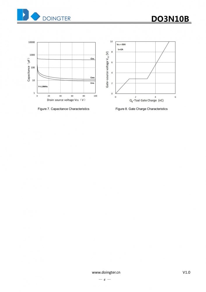 DO3N10B datasheet page 4