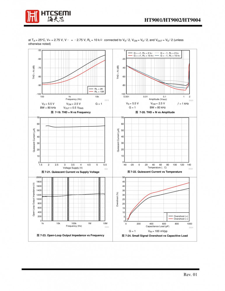 HT9002ARTZ8 datasheet page 10