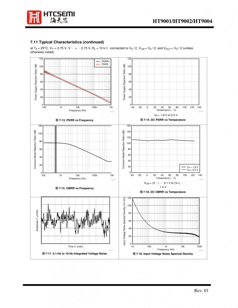 HT9002ARTZ8 datasheet page 9
