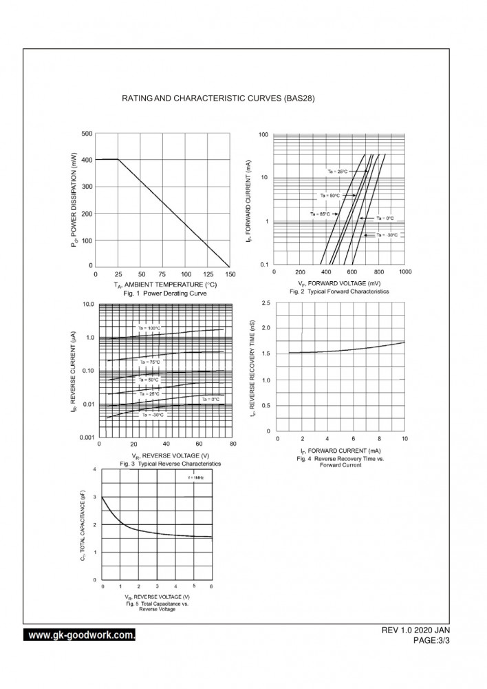 GOODWORK BAS28 datasheet page 3
