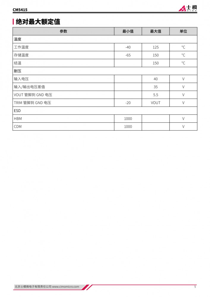 CM5415 datasheet page 5