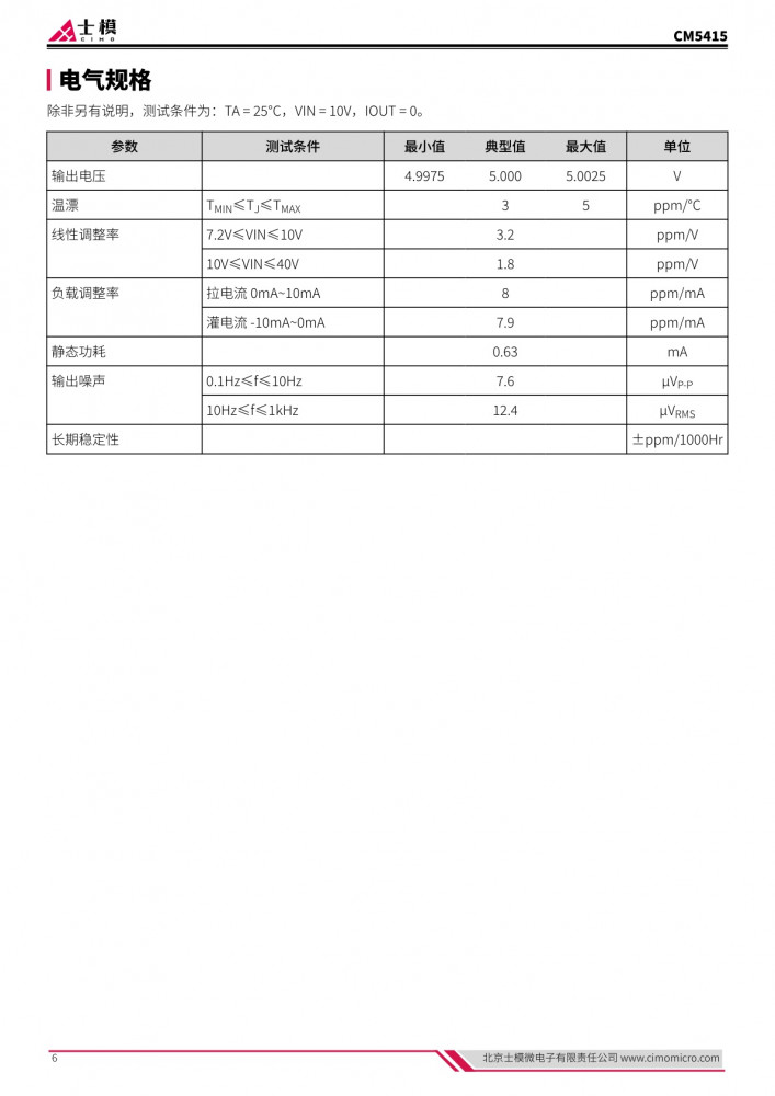 CM5415 datasheet page 6