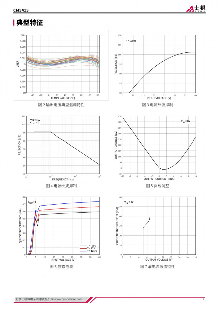 CM5415 datasheet page 7
