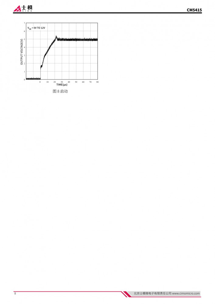 CM5415 datasheet page 8