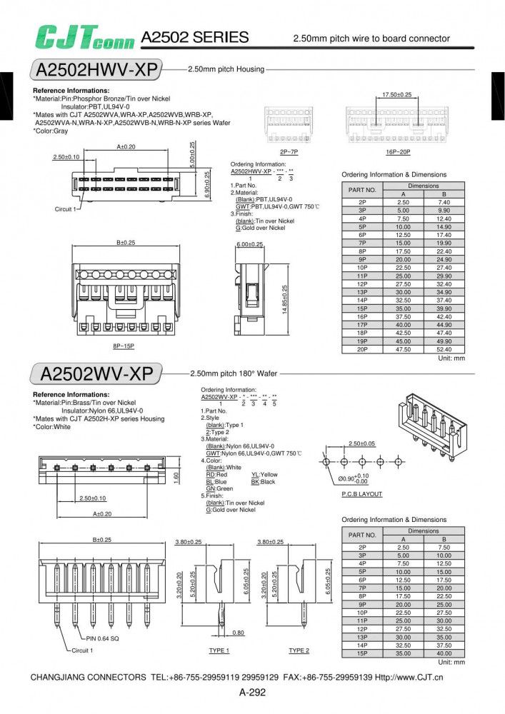 CJT A2502 series document page 3