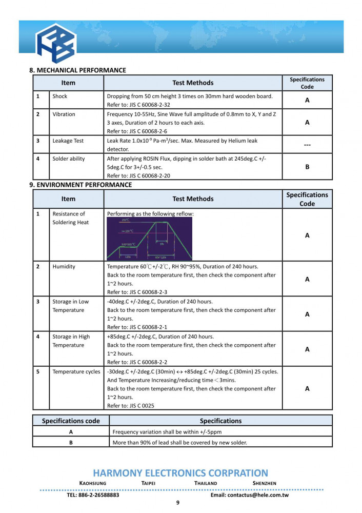 SSW016000D3CH datasheet page 10