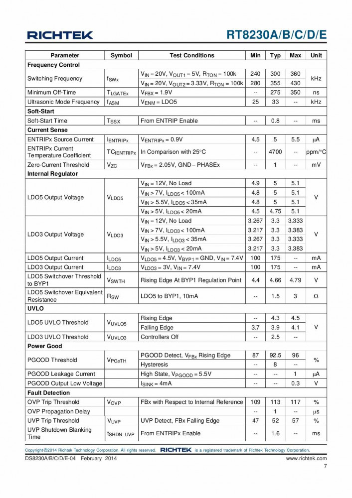 RT8230A datasheet page 7