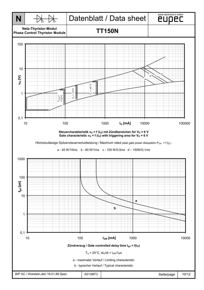 TD150N26KOF datasheet page 10