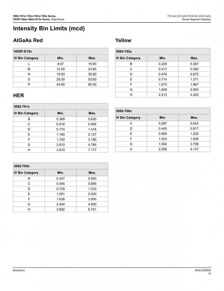5082-7653 datasheet page 10