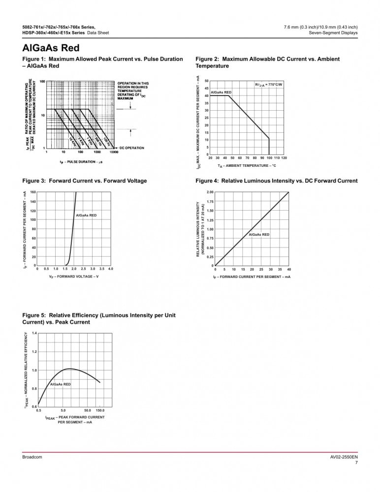 5082-7653 datasheet page 7