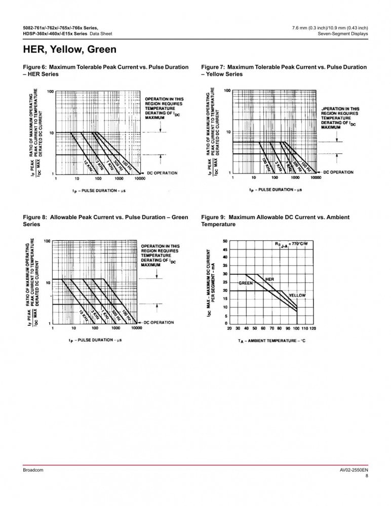 5082-7653 datasheet page 8