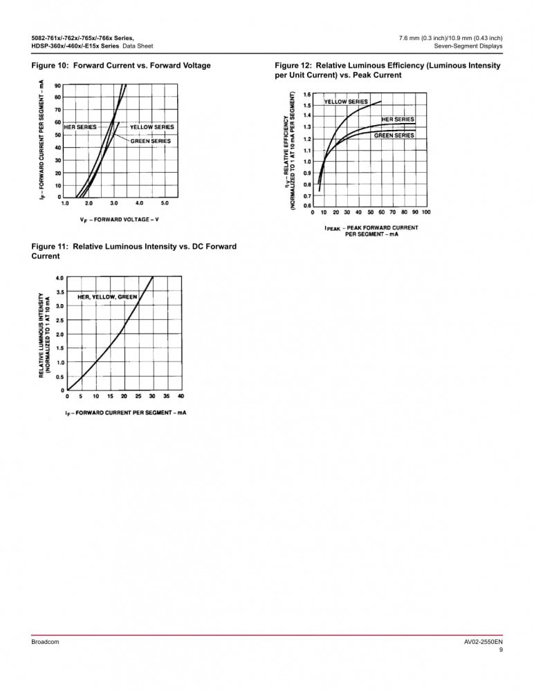 5082-7653 datasheet page 9