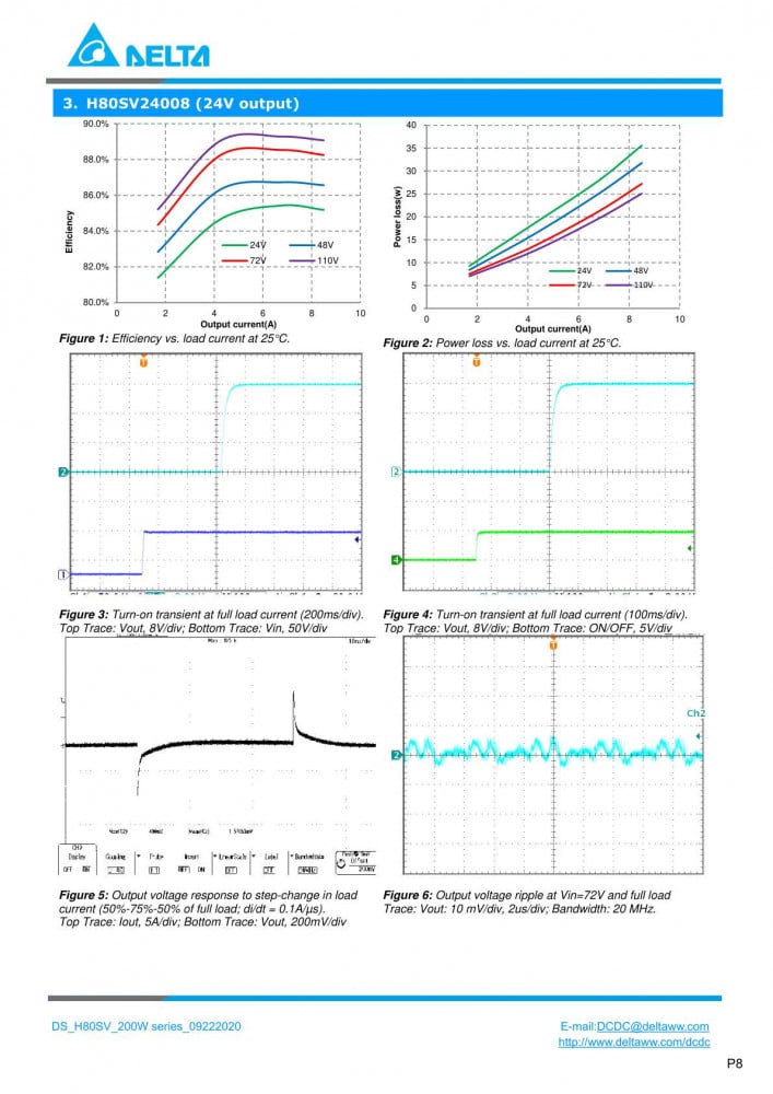 DELTA H80SV48004PRFS datasheet page 8
