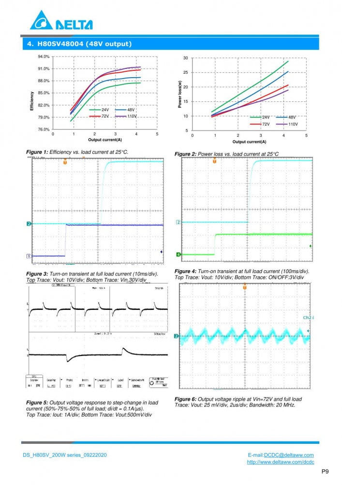 DELTA H80SV48004PRFS datasheet page 9